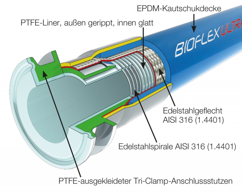 BIOFLEX ULTRA von TECNO-PLAST